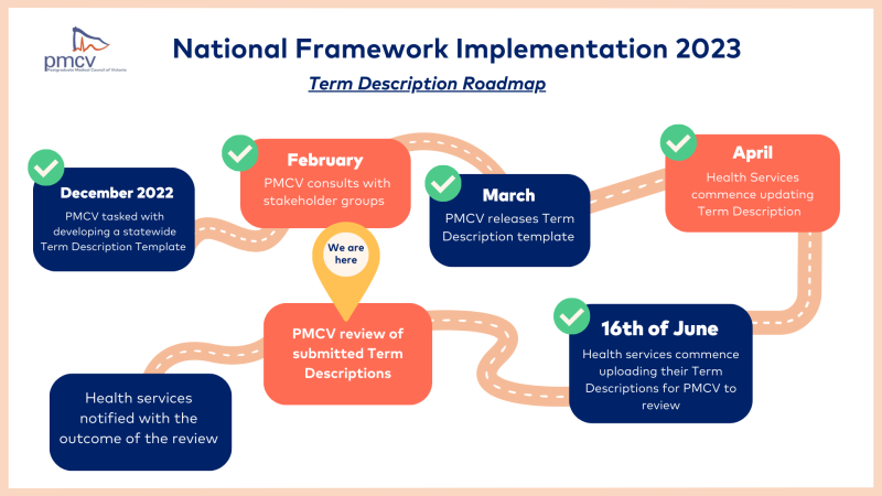 National Framework for Prevocational Medical Training - PMCV
