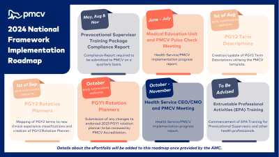 National Framework for Prevocational Medical Training - PMCV