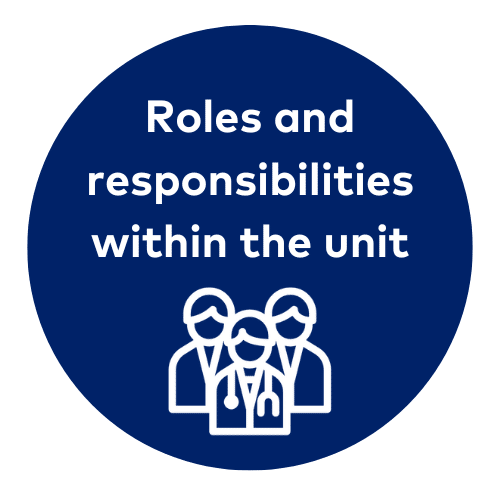 Term Discussions and Assessments - PMCV