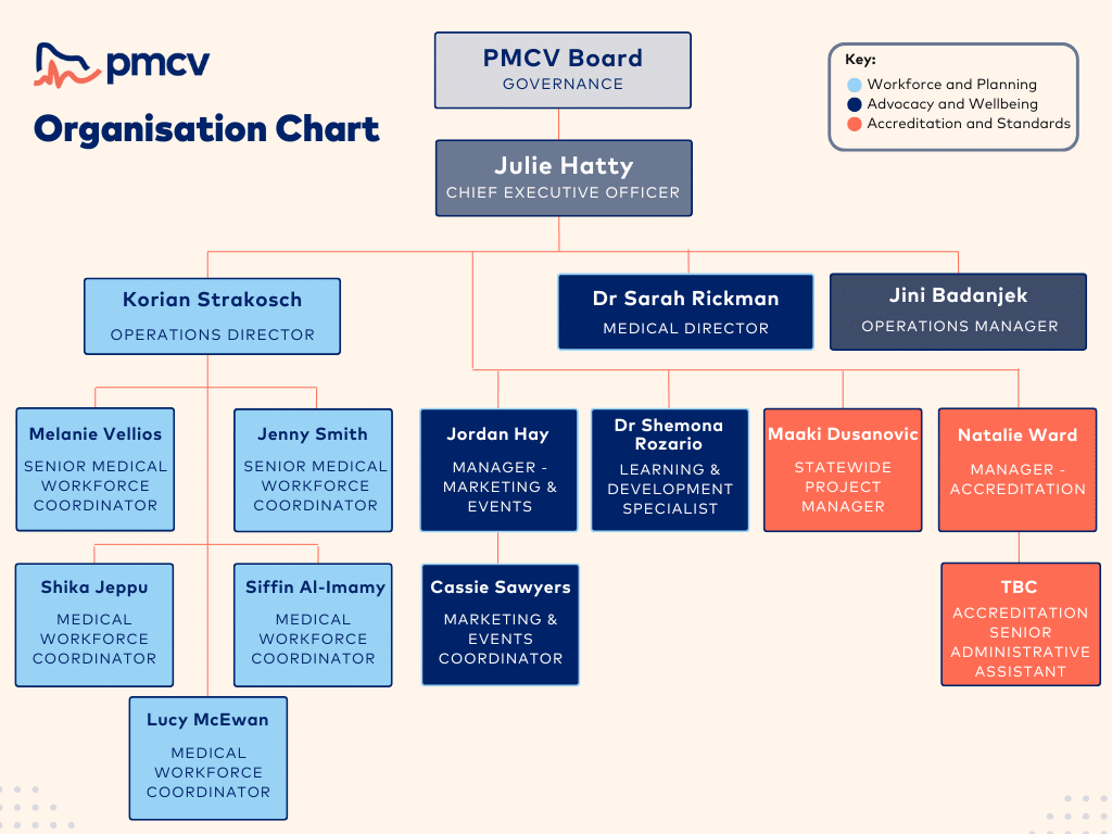 PMCV Team - PMCV